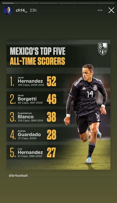 Chicharito Hernández Recordó Por Qué Sigue Siendo El Máximo Goleador
