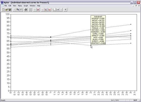 This Chapter Describes The User Language Of MODELING