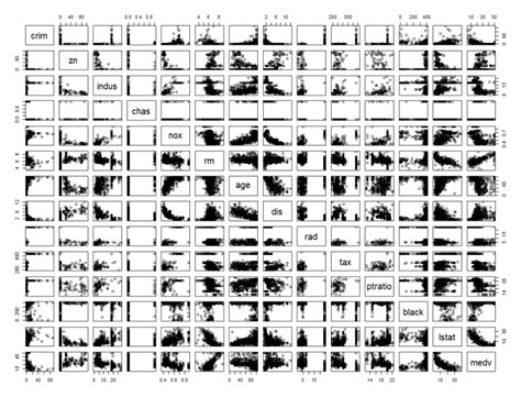 다중선형회귀 분석 3 네이버 블로그