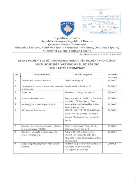 Lista E Projekteve Te Aprovuara Ojq 2023 Rezultatet Preliminare Pdf