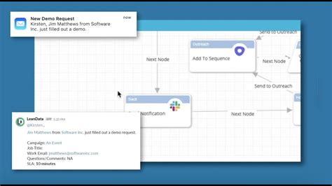An Overview Demo Of The Leandata Revenue Orchestration Platform Leandata