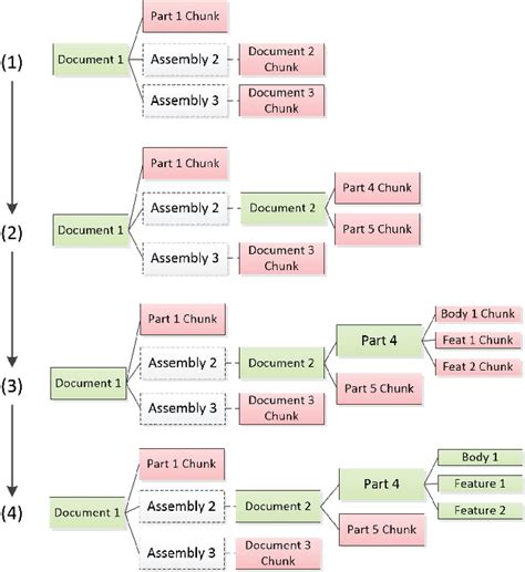 Figure 1 From A Lightweight Approach For Large Cad Models Based On Lazy