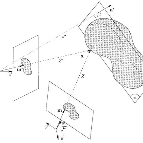 Two Dimensional 2 D Visual Servoing Download Scientific Diagram