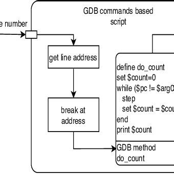 Count Instructions Diagram Download Scientific Diagram