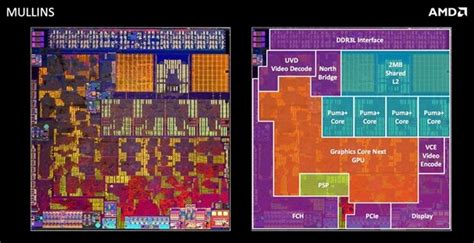 A Clash Of Architectures Arm Vs X86 Element14 Community