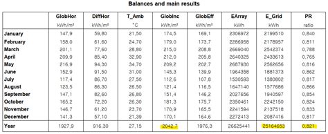 Pr Calculation By Hand How To Pvsyst Forum
