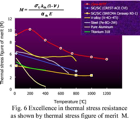 Figure 11 From Sic Sic Composite Materials For Nuclear Applications