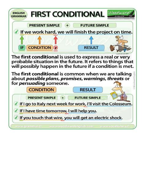 First Conditional Poster Pdf