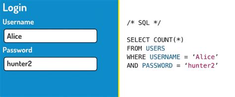 Securing Your Site Like Its 1999 24 Ways