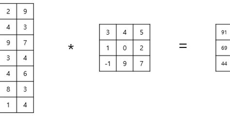 Proglam Convolution Vs Cross Correlation
