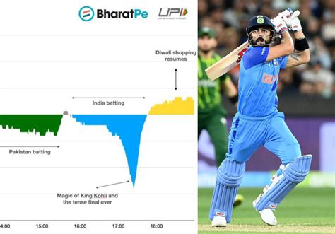Virat Kohli Masterclass Brings Diwali Buying To Standstill Upi