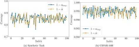 Figure 6 From Improving Expert Predictions With Conformal Prediction