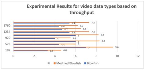 Algorithms | Free Full-Text | Computational Complexity of Modified Blowfish Cryptographic ...