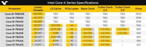 Red Flags Are Waving As Intel Reveals Their Core X Prices Sff Network Sff Network