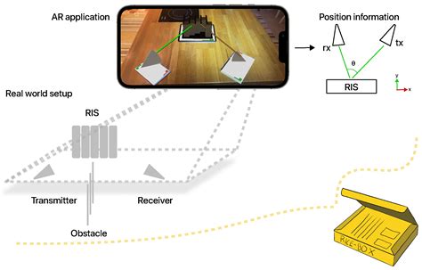 Reconfigurable Intelligent Surface Controll Hub