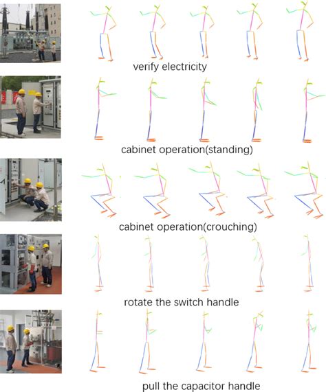 Five Categories Of Substation Operation Actions Download Scientific