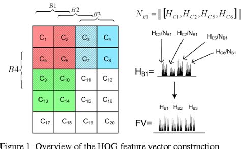 Figure From Practical Study On Real Time Hand Detection Semantic