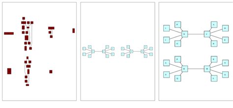 How A Naive Disconnected Graph Layout Algorithm Can Make Inefficient