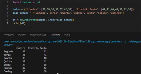 Como Formatar Data No Pandas A Formatação Para O Dtype Datetime No