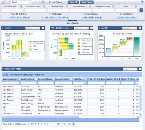 Link Widgets In Dashboard View
