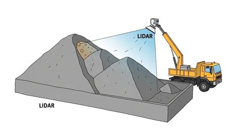 Teknologi Lidar Solusi Inovatif Untuk Mengukur Volume Material Widya Robotics