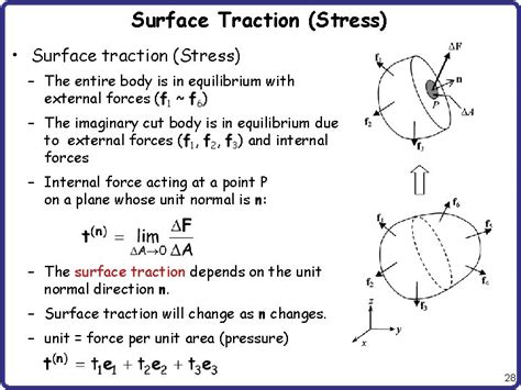 1 Chap 1 Preliminary Concepts And Linear Finite