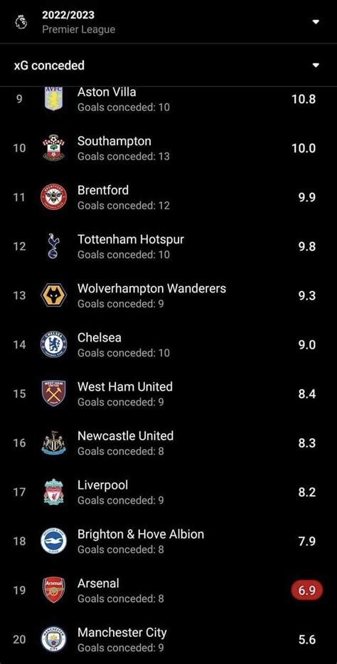 Nizaar Kinsella Chelsea Lose To Brighton For The First Time In The