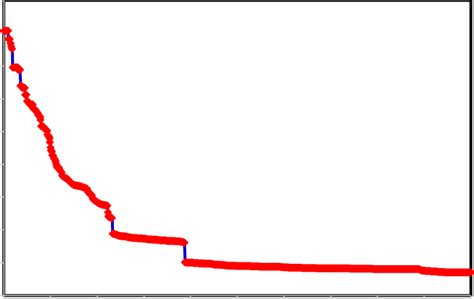 root mean square errors versus number of iterations download