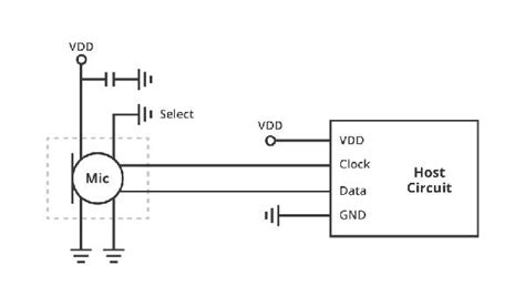 Salidas Analógicas Frente A Digitales En Interfaces Mems Digikey