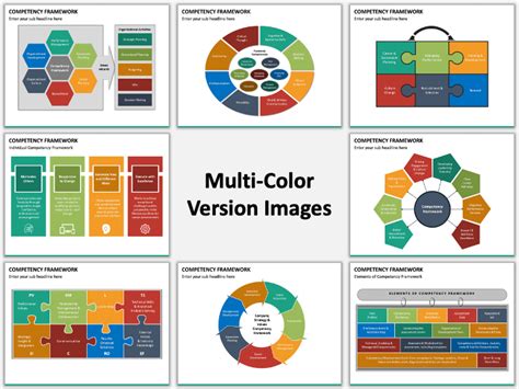 Competency Framework PowerPoint And Google Slides Template PPT Slides