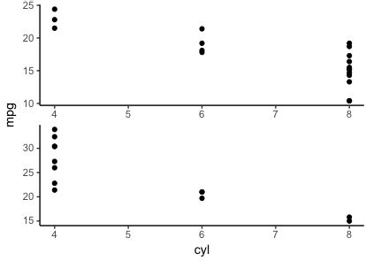 R Ggplot Facet Grid Axes Without Ticks In Interior Facets