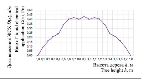Figure 3 From Algorithm For Calculating The Parameters Of A Garden Boom
