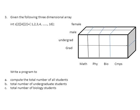 Solved I Need Help Programming This Code In C Assembly