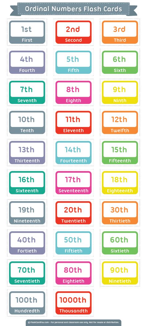 Peerless Flashcards Numeros En Ingles With Numbers 1 10