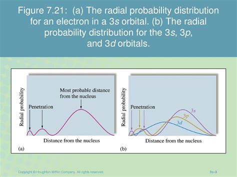 Atomic Structure And Periodicity Contd Ppt Download
