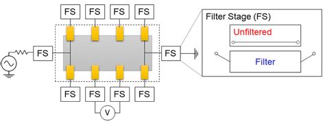 FIG S Schematics Of The Measurement Circuit The Filter Illustrated Download Scientific