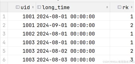 Mysql之连续登录问题mysql连续登录 Csdn博客
