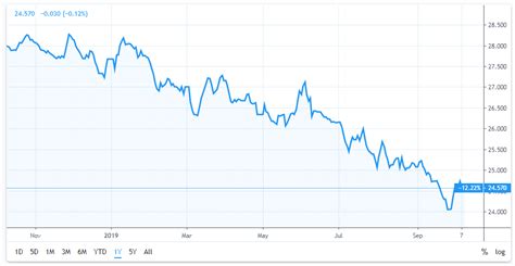 Курс доллар гривна что происходит Fondexx