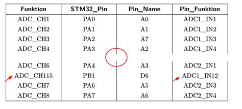 Tables How To Make Text Left Aligned In The Center Aligned Column TeX LaTeX Stack Exchange