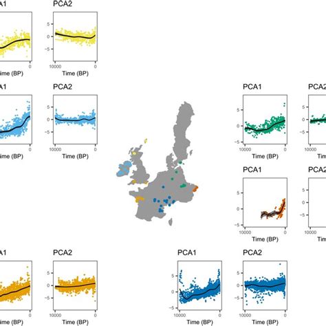 Trends In The First And Second Principal Component Over Time For Six Download Scientific