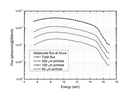 Taiwan Light Source Beamlines
