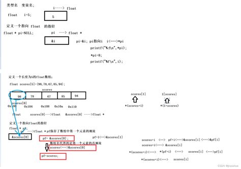 Linux操作系统基础与c语言编程入门 Csdn博客