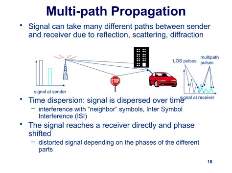 Signal Propagationpptx Basics Of Signal Propagation Pptx Signal Propagationpptx Basics Of Signal Propagation Pptx
