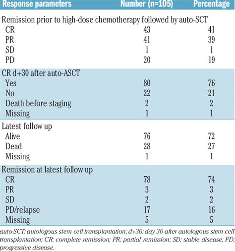 Response Parameters Download Table