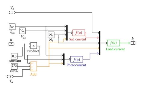 Detailed Configuration Of Pv Module Subsystem Download Scientific