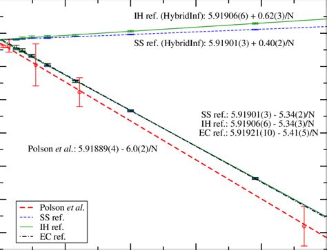 4 Finite Size Effect Of The Excess Fe At The Melting State ρσ 3