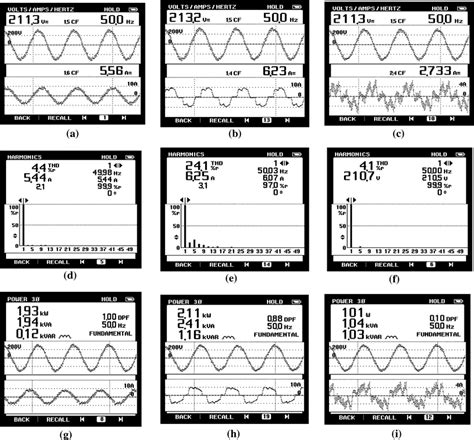 Steady State Analysis Of AciaG IaL IcC With Respect Of VabGdf