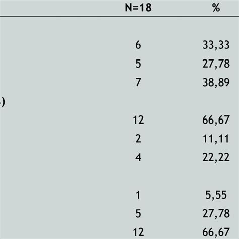 Flowchart Of Epidemiological Surveillance Of Working Conditions And