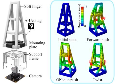 Proprioceptive State Estimation For Amphibious Tactile Sensing Sustech Design And Learning