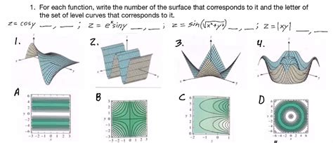 Solved For Each Function Write The Number Of The Surface Chegg Com